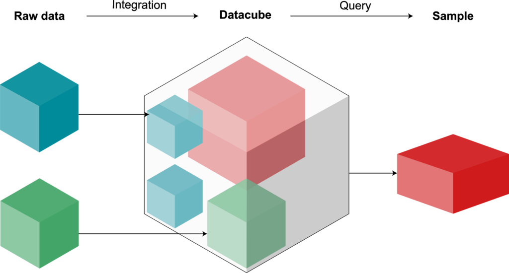 Valoriser ses données avec Examind Datacube – Geomatys